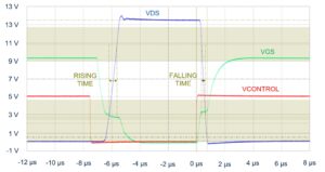 What is electromagnetic interference in DC motors?