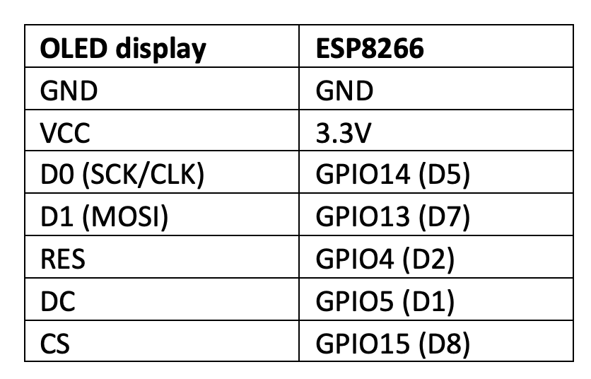 How to make an Internet clock using ESP8266