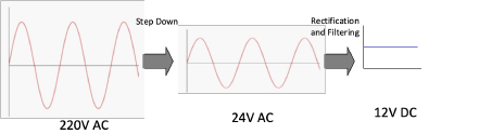 What are the circuit topologies available in AC DC converter?