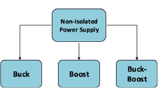 What are the circuit topologies available in AC DC converter?