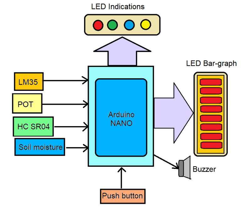 How To Design A Multi Use Level Indicator Using Arduino