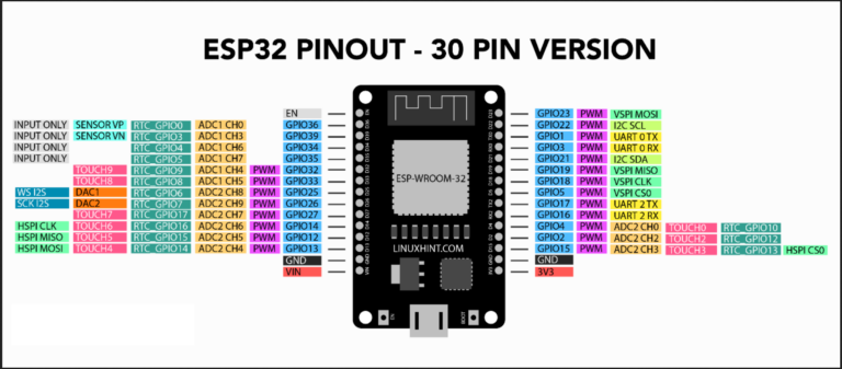 How to build a sign-to-speech converter
