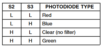 TCS230/TCS3200 color detection sensor with Arduino Mega