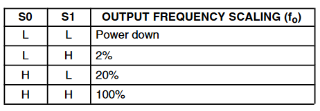 TCS230/TCS3200 color detection sensor with Arduino Mega
