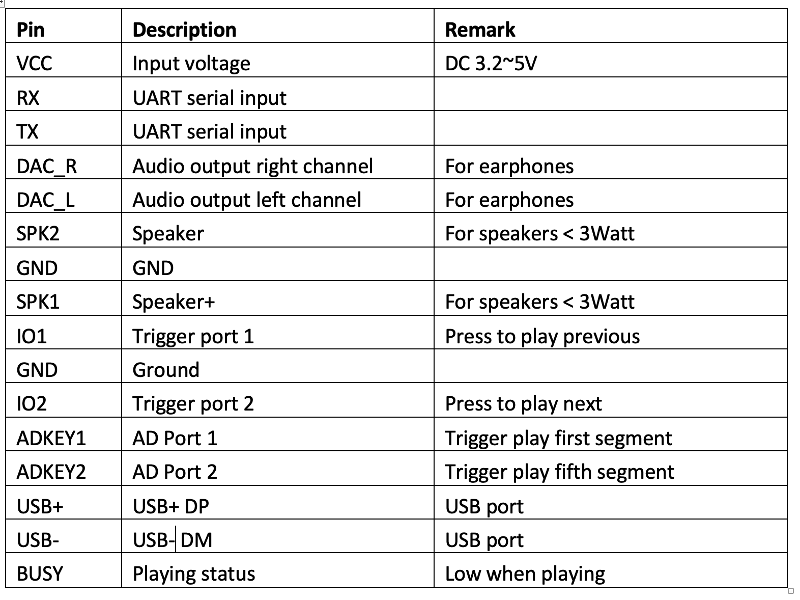 How to build a sign-to-speech converter