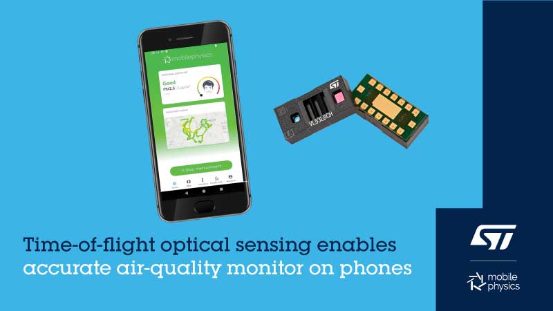 Time-of-flight optical sensing enables world’s first accurate personal ...