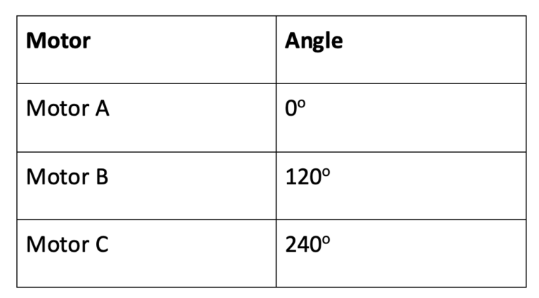 How to design Arduino based Pick and Place robot