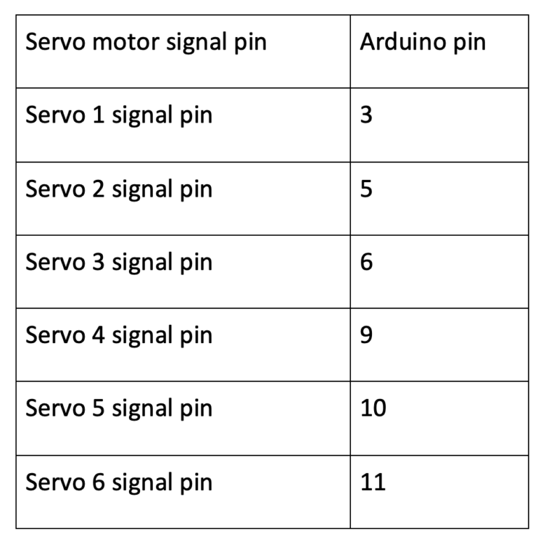 How to design Arduino based Pick and Place robot
