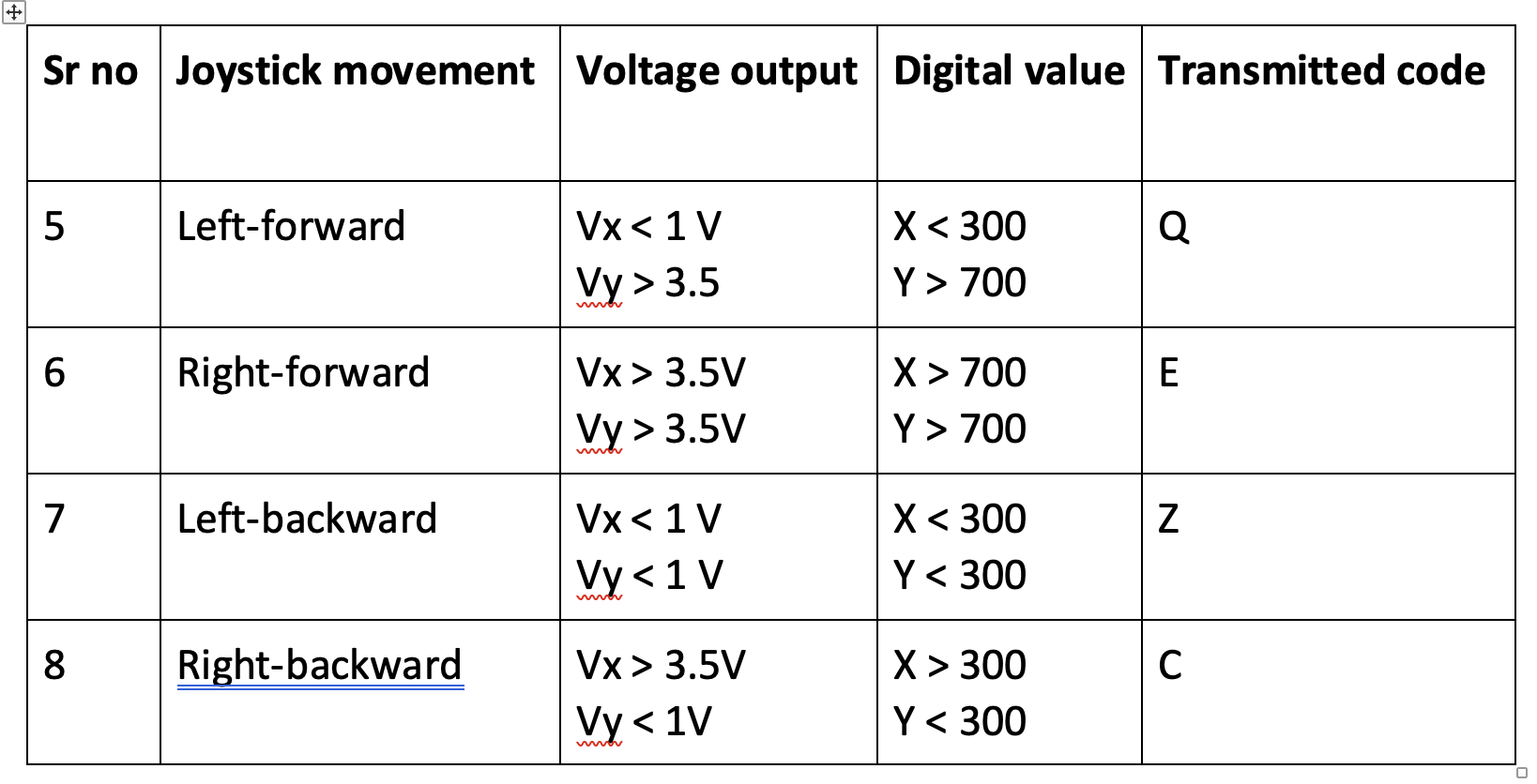 How to design Arduino based Pick and Place robot