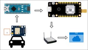 How to design a LoRa-based asset-tracking system for supply chain ...