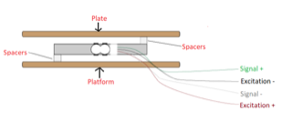 How to design a weighing scale using Arduino