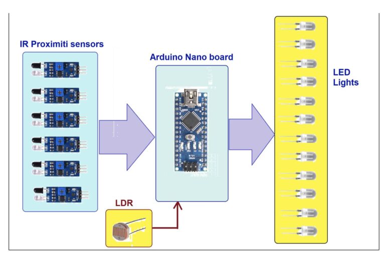 How to design an automatic streetlight system using Arduino
