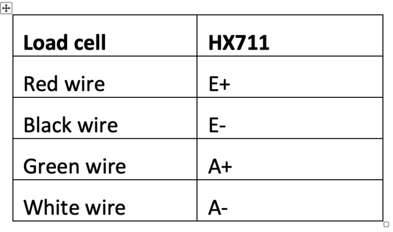 How to design a weighing scale using Arduino
