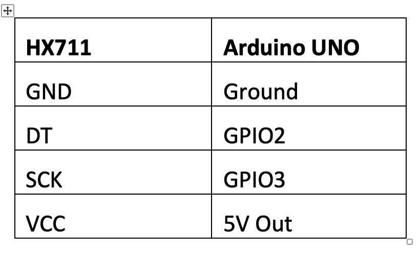 How to design a weighing scale using Arduino