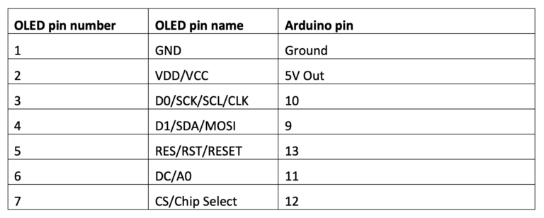 How to design a weighing scale using Arduino