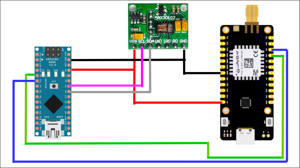 How to make a heart rate monitor using Arduino?