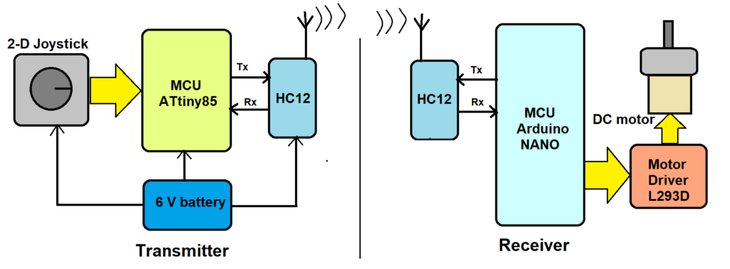 Design a Long-Range Wireless Joystick DC Motor Controller