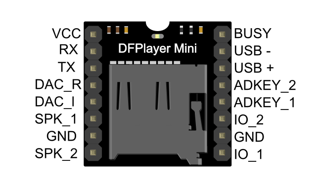 How to play MP3 files on Arduino using the DFPlayer Mini or the MP3-TF-16P