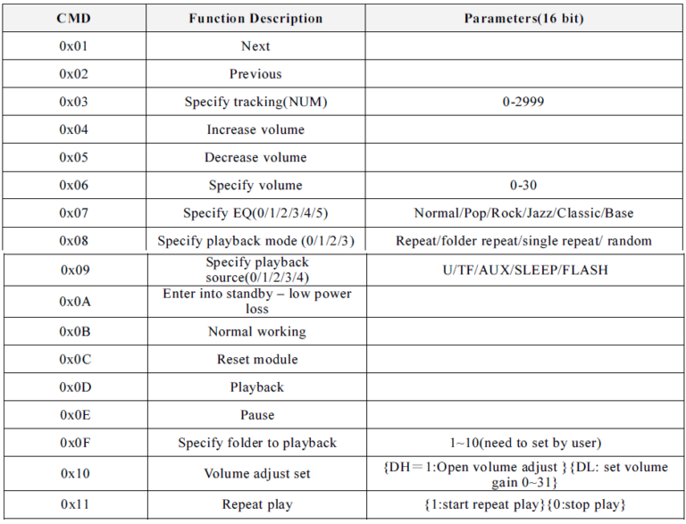 How to play MP3 files on Arduino using the DFPlayer Mini or the MP3-TF-16P