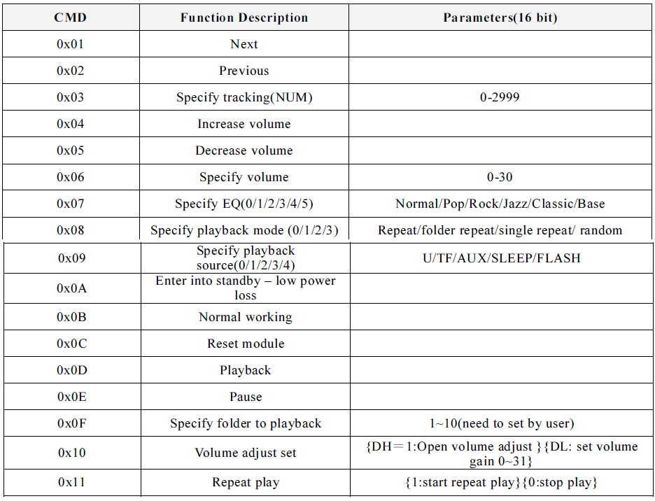 How to play MP3 files on Arduino using the DFPlayer Mini or the MP3-TF-16P