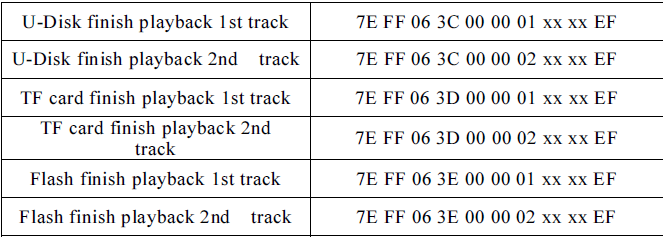 How to play MP3 files on Arduino using the DFPlayer Mini or the MP3-TF-16P