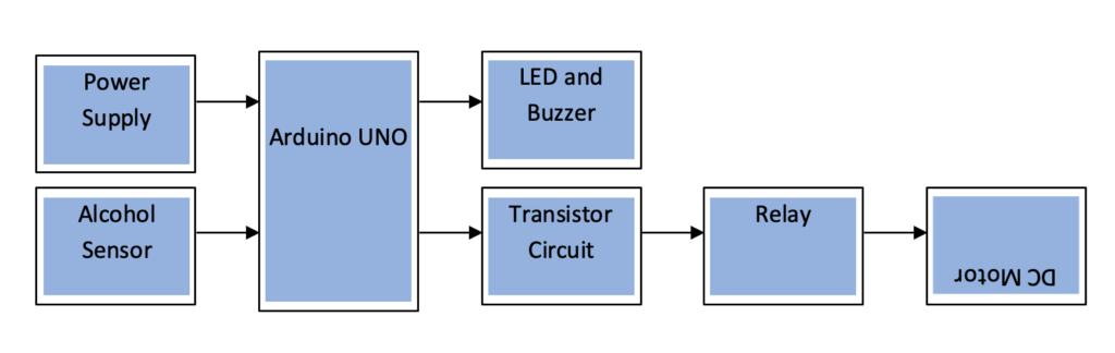 Build an Alcohol Detection Engine Lock System