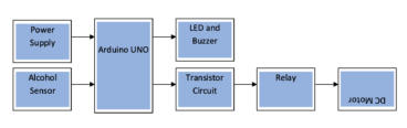 Build an Alcohol Detection Engine Lock System