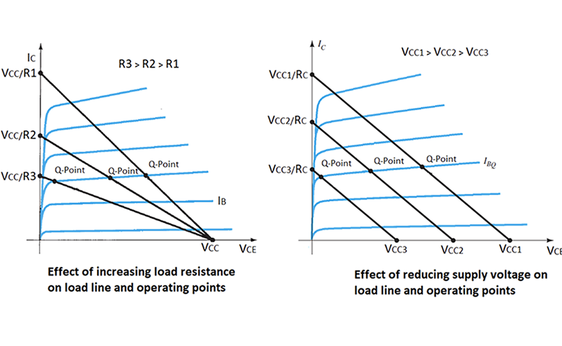What are the different methods of transistor biasing?