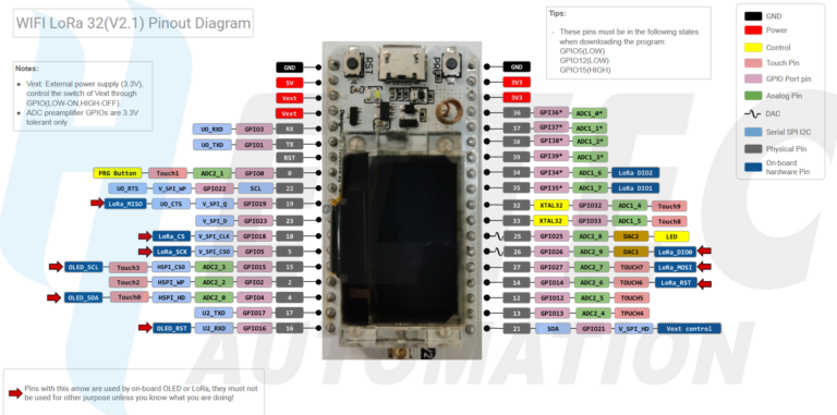 How to set-up and use the Heltec LoRa 32 board