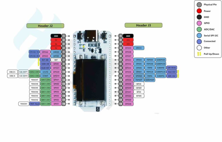 How to set-up and use the Heltec LoRa 32 board