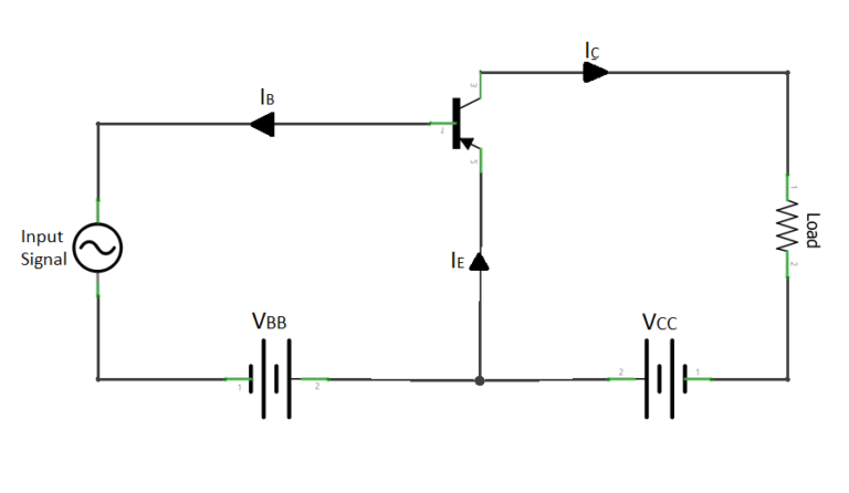 What are the different bipolar junction transistor configurations?