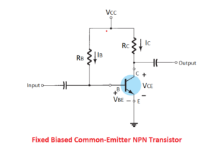 What are the different methods of transistor biasing?