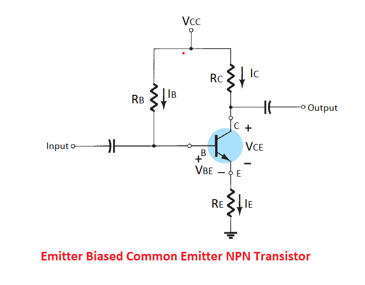 What are the different methods of transistor biasing?