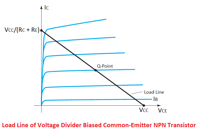 What are the different methods of transistor biasing?