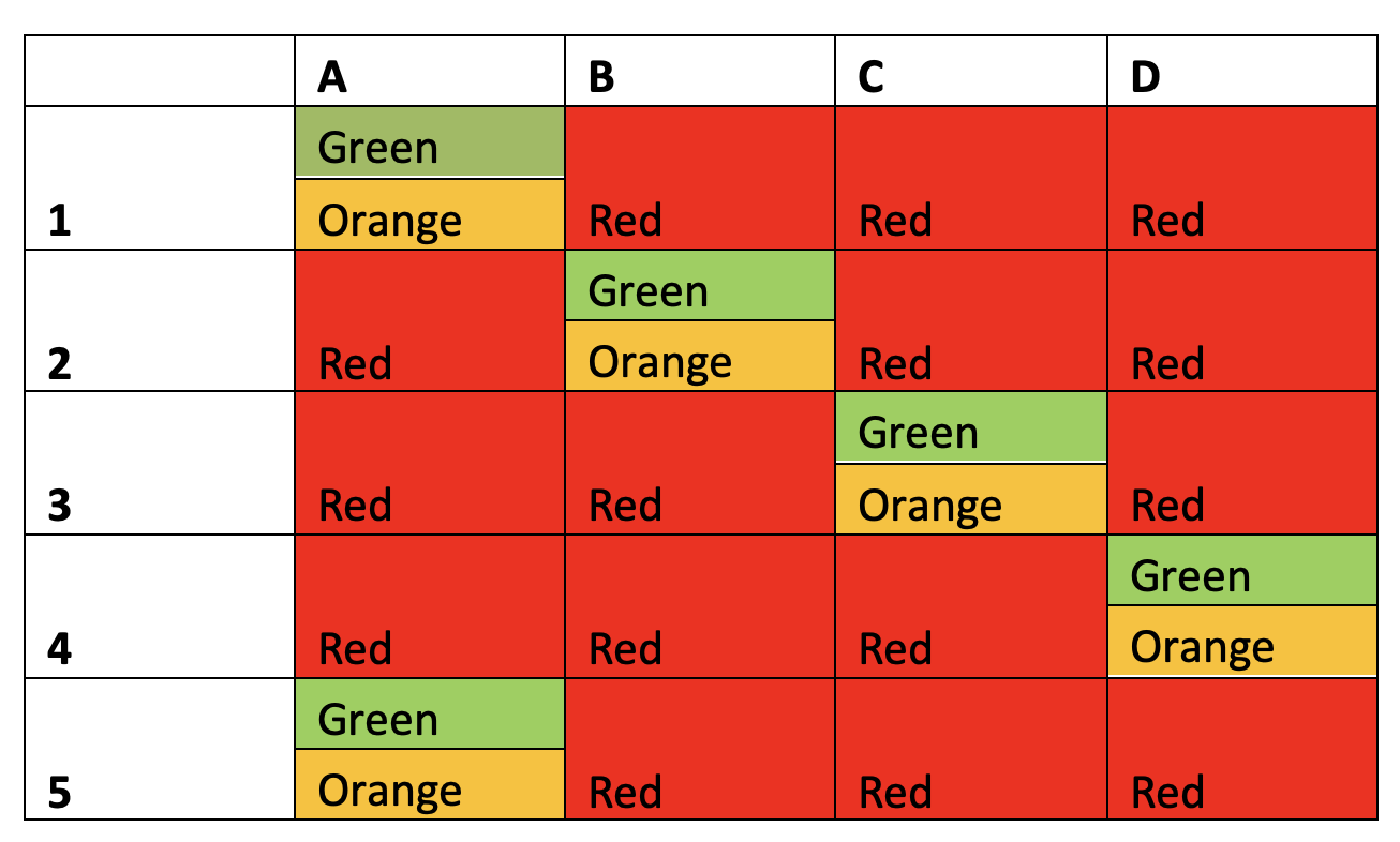 How to design an Arduino-based traffic light system