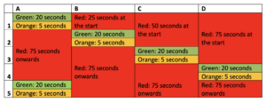 How to design an Arduino-based traffic light system