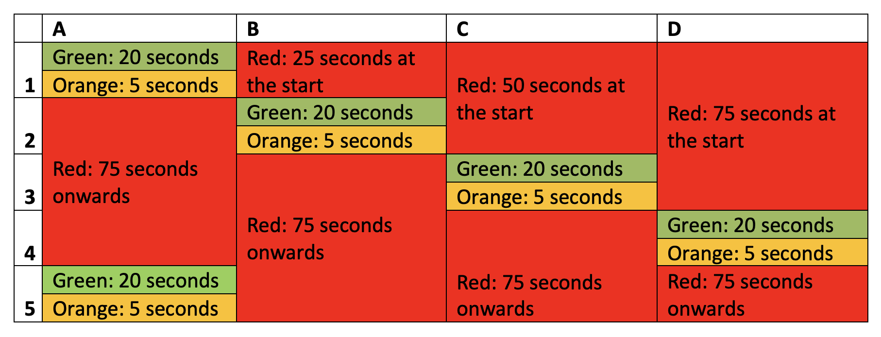 How to design an Arduino-based traffic light system