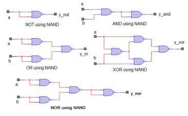 How to use NAND as a universal gate in Verilog