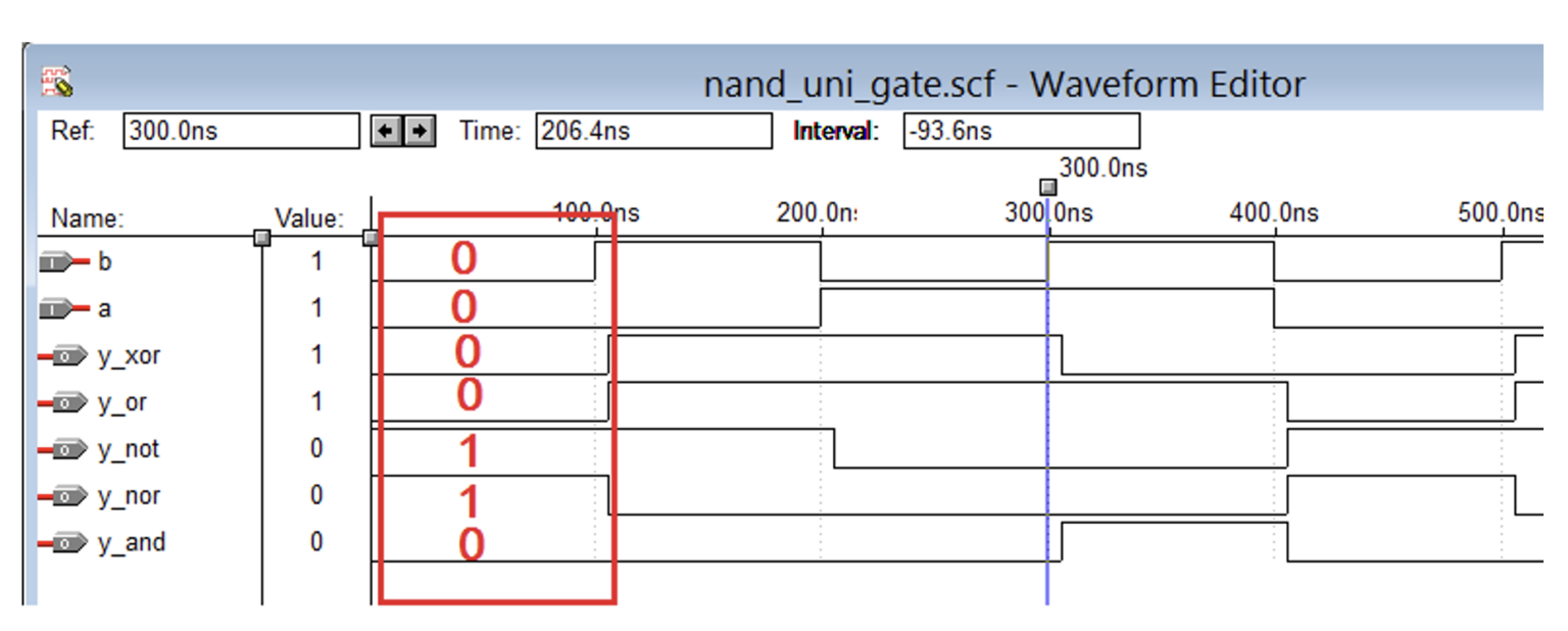 How to use NAND as a universal gate in Verilog