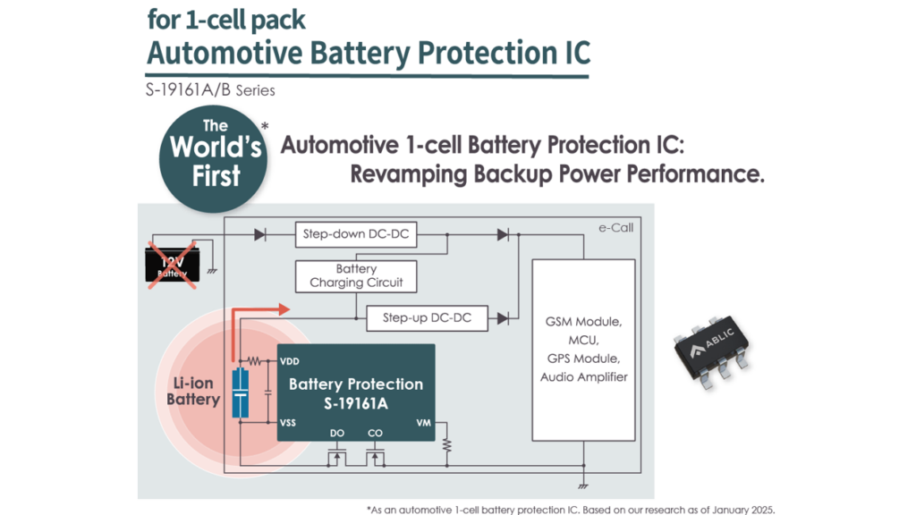 ABLIC introduces temperature-resistant IC for automotive lithium ...