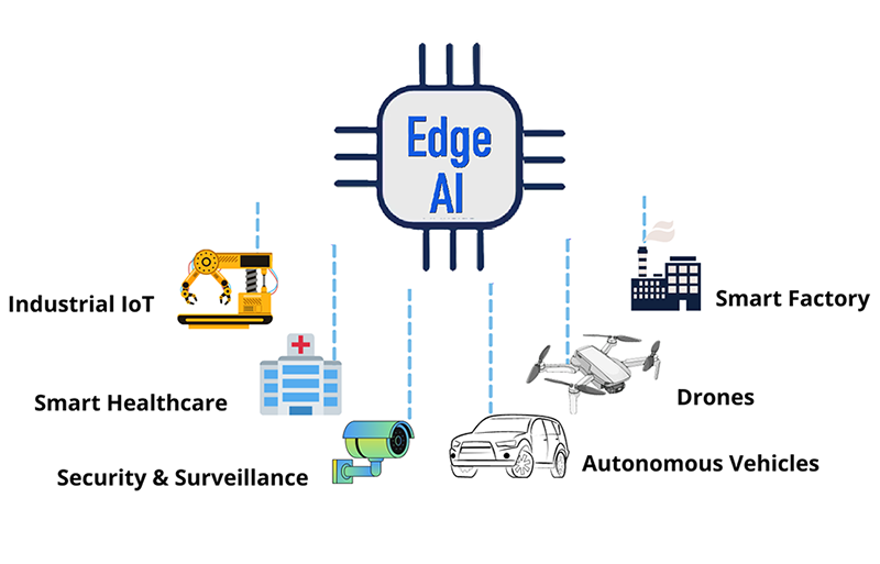 Electronic Projects,News, Forums and Engineering Resources
