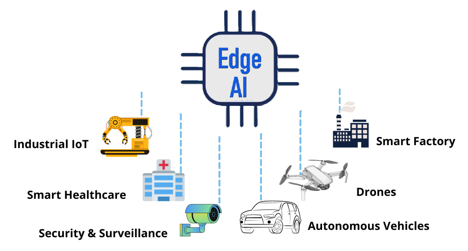 What are the top edge AI chips of 2025?