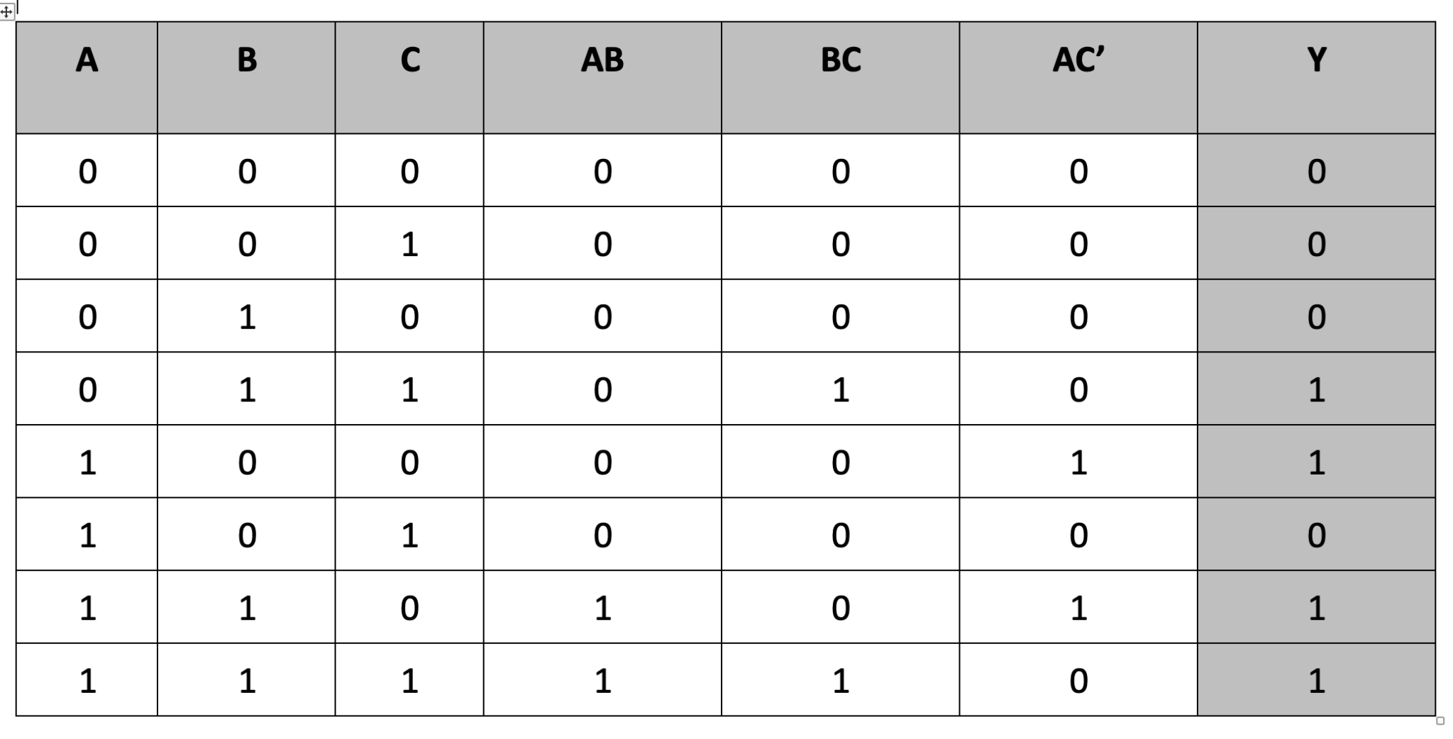 How to design a digital circuit for a Boolean equation using Verilog