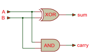 How to design half and full-adder circuits in Verilog