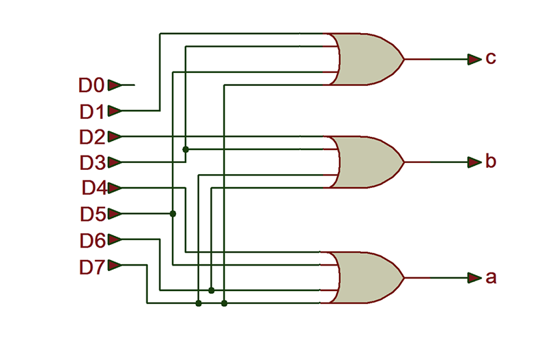 How-to-design-a-3x8-decoder-and-an-8x3-encoder-in-vhdl