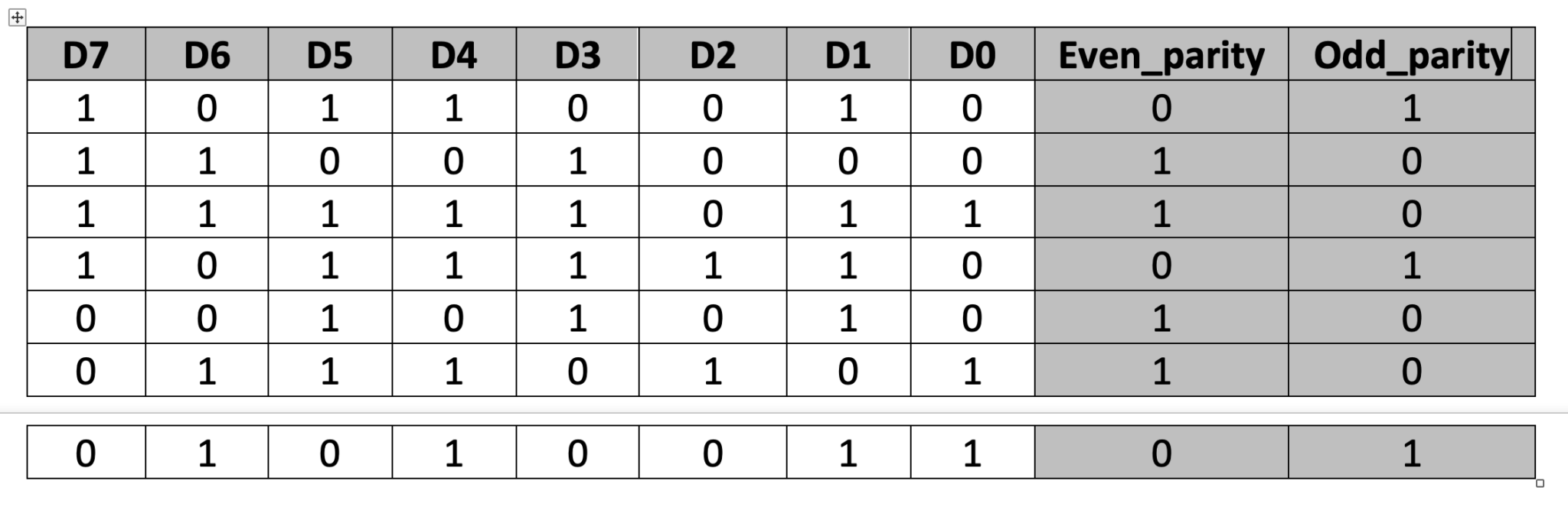 Design-8-bit-parity-generator-and-checker-circuits-using-verilog