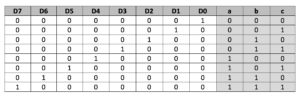 How-to-design-a-3x8-decoder-and-an-8x3-encoder-in-vhdl