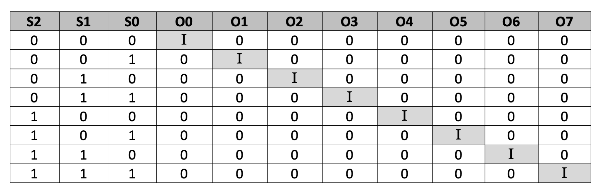 design-a-1x8-demultiplexer-and-an-8x1-multiplexer-in-verilog