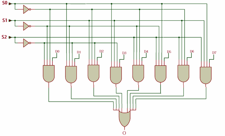 design-a-1x8-demultiplexer-and-an-8x1-multiplexer-in-verilog