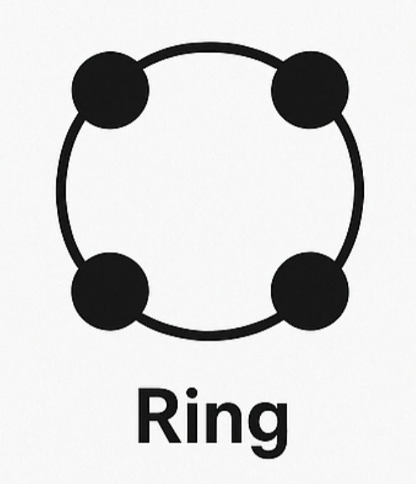 How-IoT-network-topologies-work